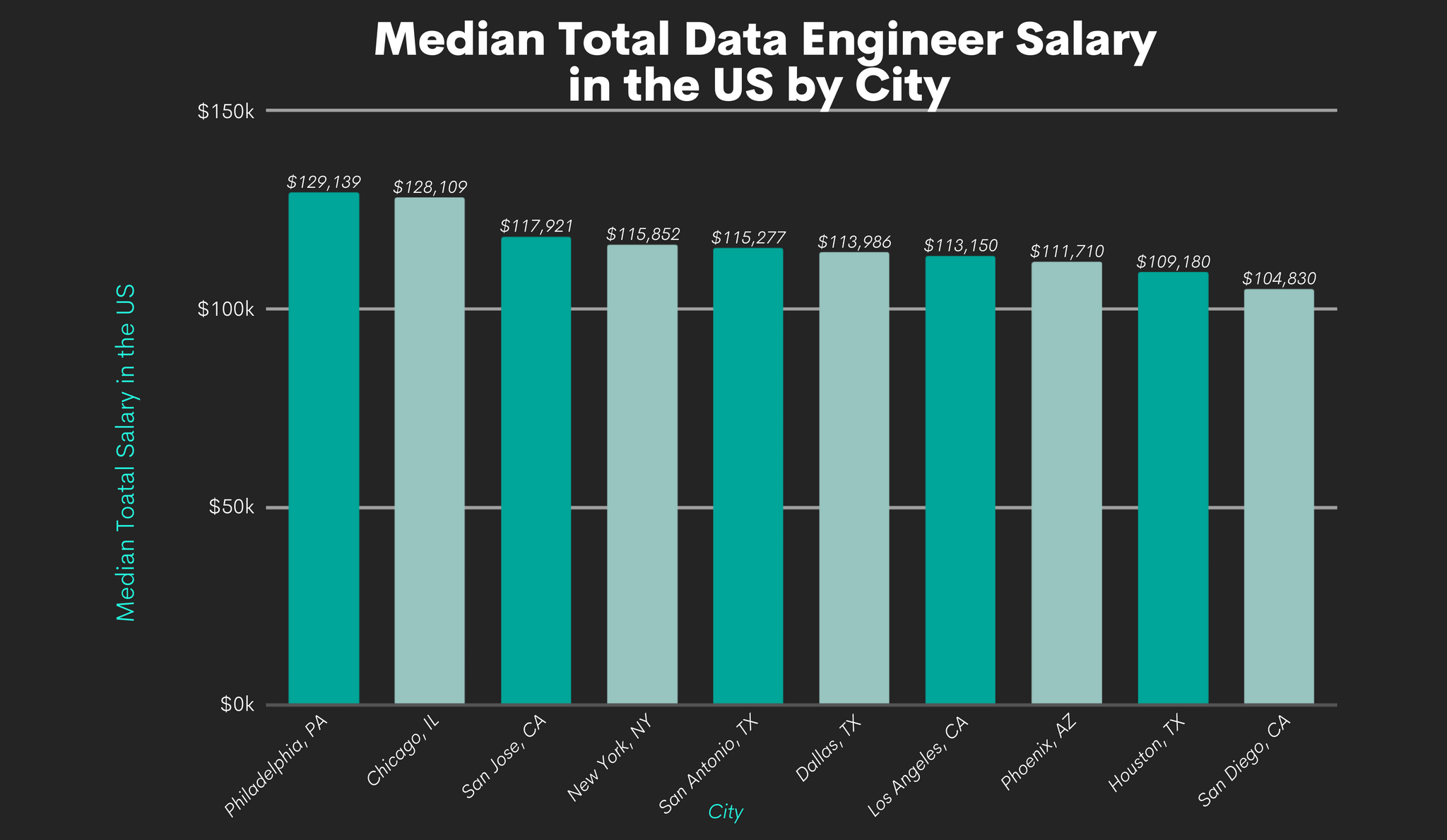 Data Engineer Salary and Career Prospects in 2022 and Beyond - StrataScratch