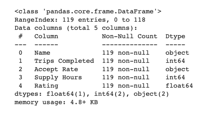 Uber Data Science Project - Partner Business Modeling - StrataScratch