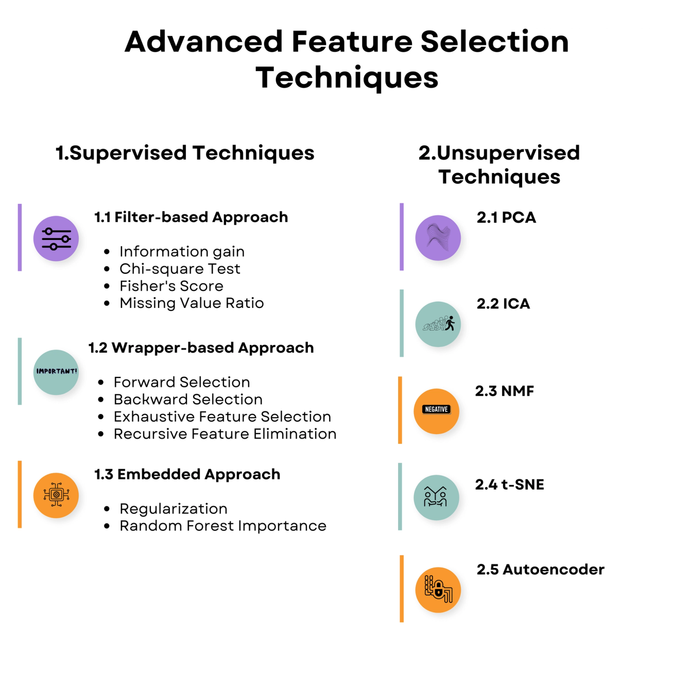 Feature Selection Techniques In Machine Learning Stratascratch