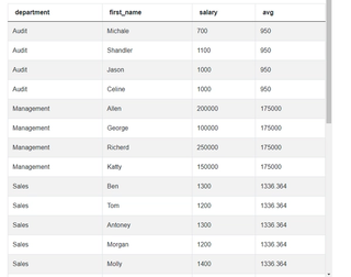 The Ultimate Guide to SQL Window Functions - StrataScratch