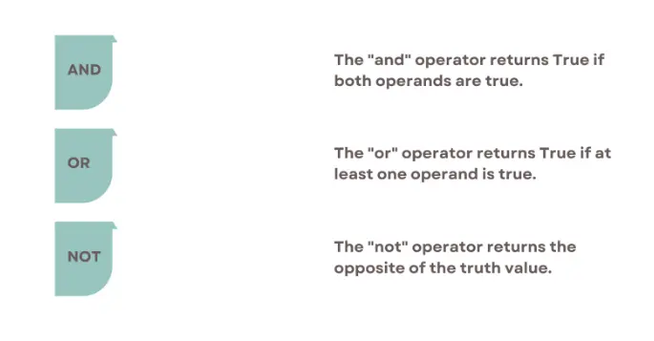 A Comprehensive Guide to Advanced Python Concepts - StrataScratch