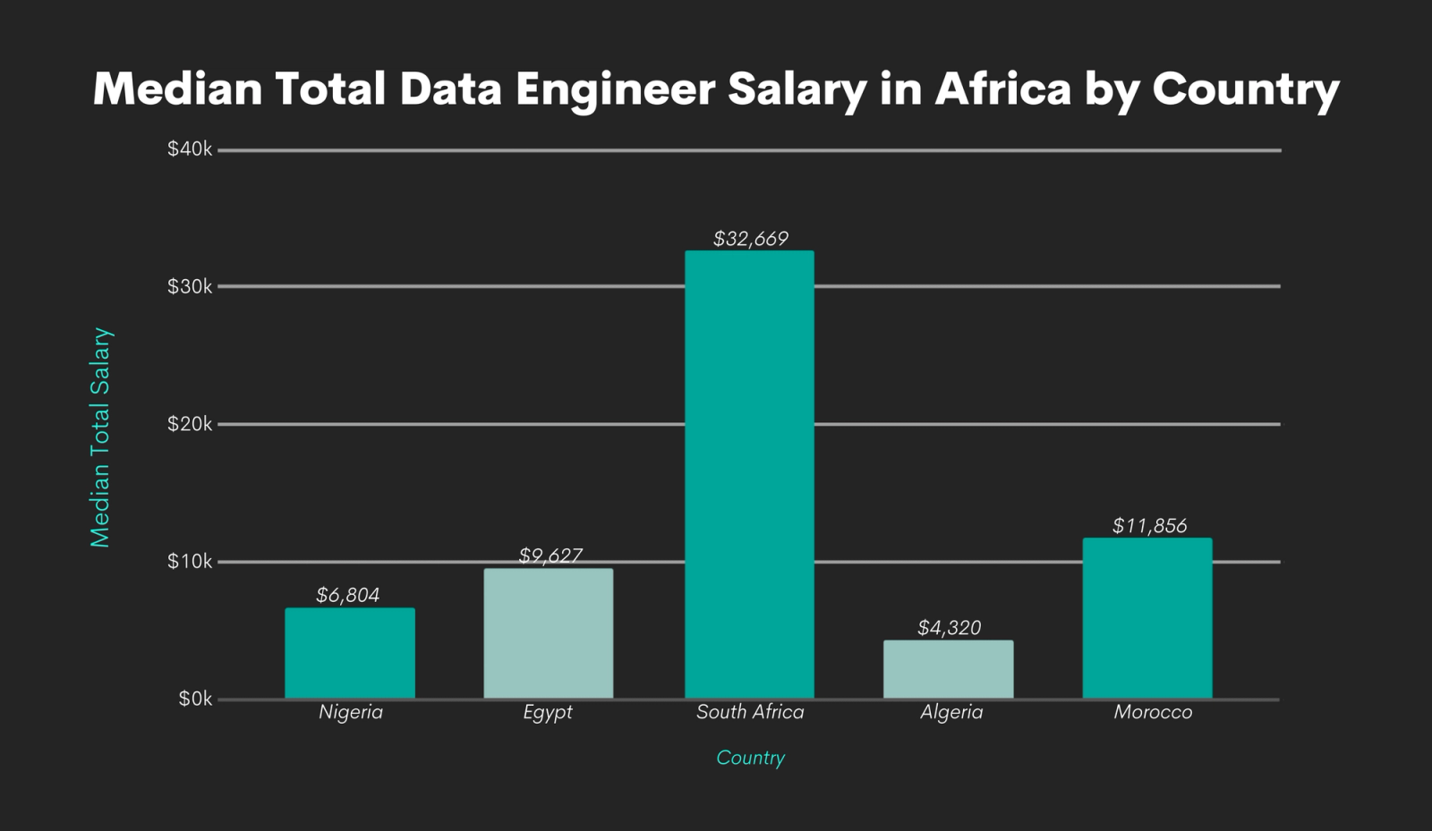 Data Engineer Salary and Career Prospects in 2022 and Beyond ...
