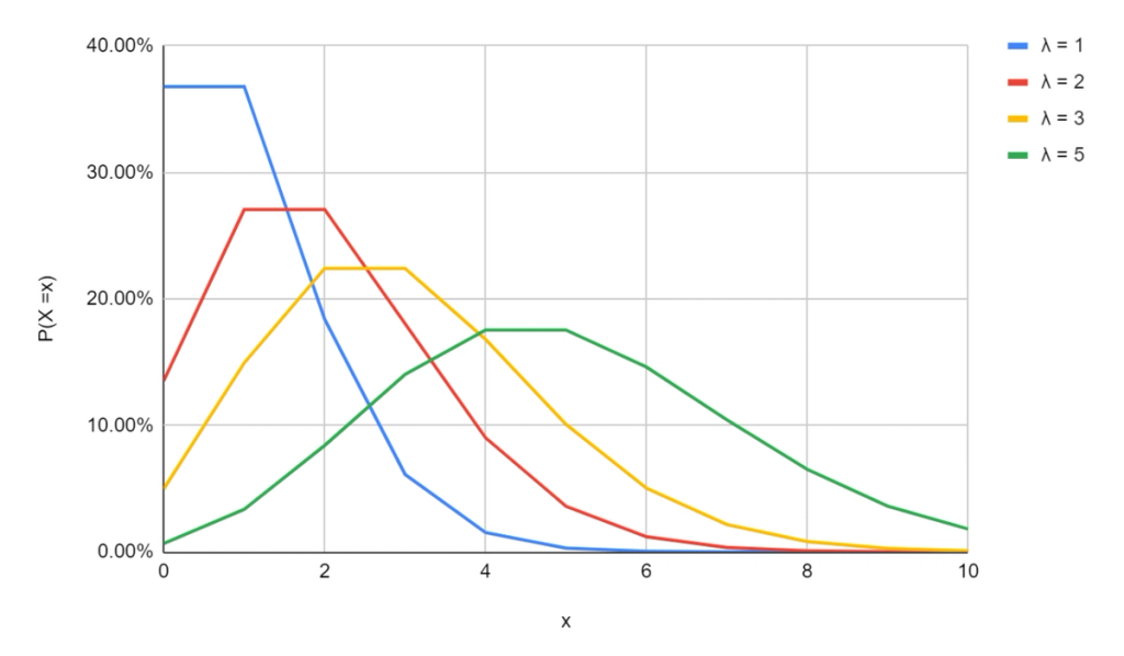 Statistics Cheat Sheet Part 03: Random Variables and Probability ...