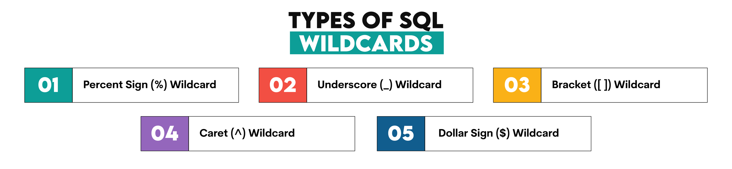 How to Use SQL Wildcards for Flexible Data Queries - StrataScratch