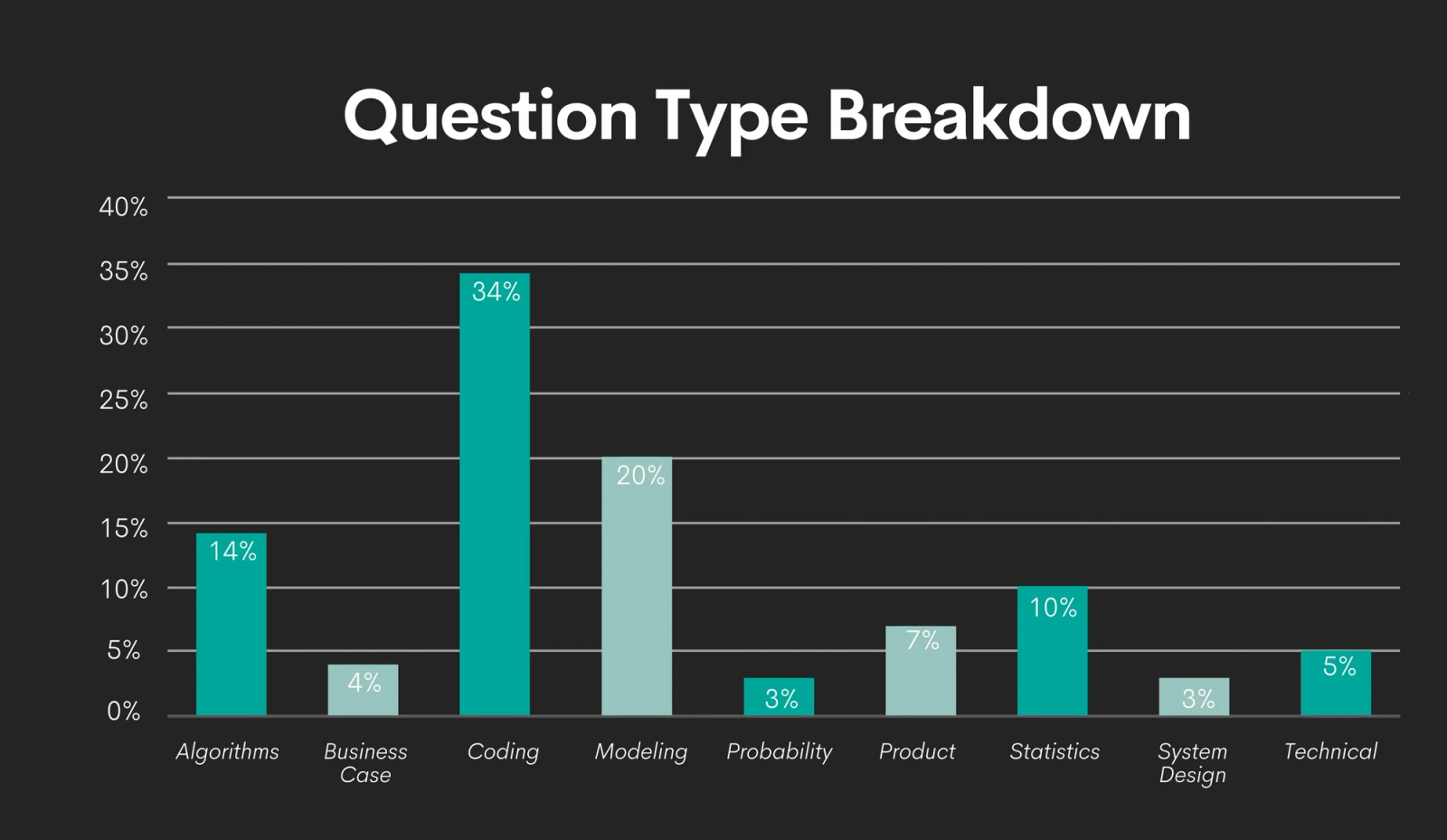 Why Sql Is The Language To Learn For Data Science Stratascratch