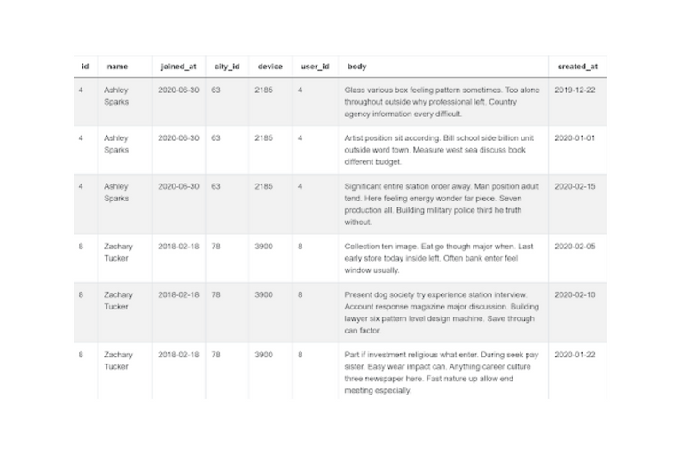 SQL JOIN Interview Questions - StrataScratch