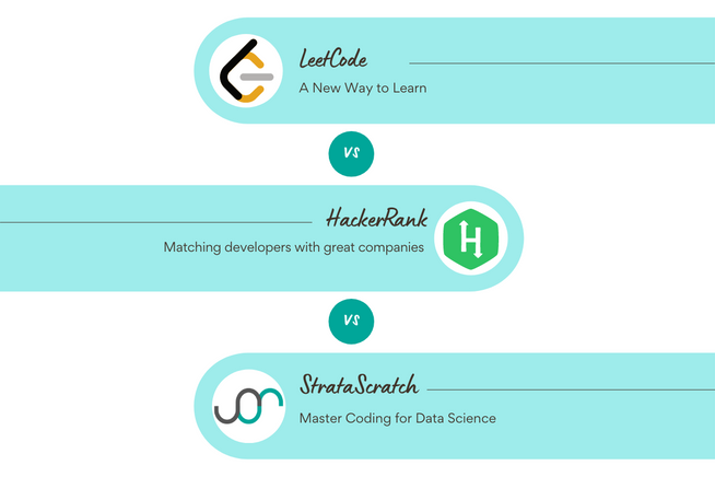 LeetCode vs HackerRank vs StrataScratch for Data Science - StrataScratch