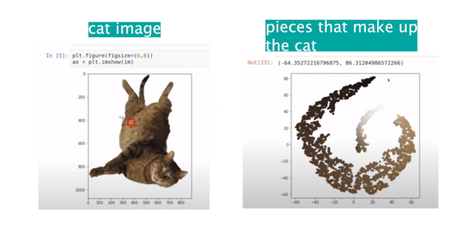 Feature Selection Techniques in Machine Learning - StrataScratch