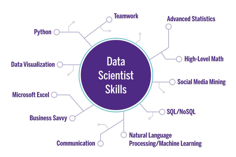 Data Science Degrees vs. Certification Courses: Which is Right for You ...