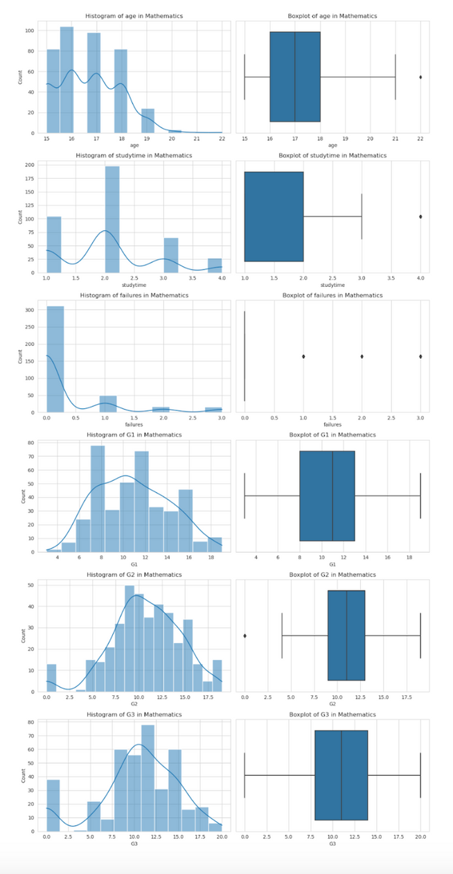 Chi-Square Test in Python: A Technical Guide - StrataScratch