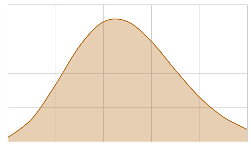 Statistics Cheat Sheet Part 03: Random Variables and Probability ...