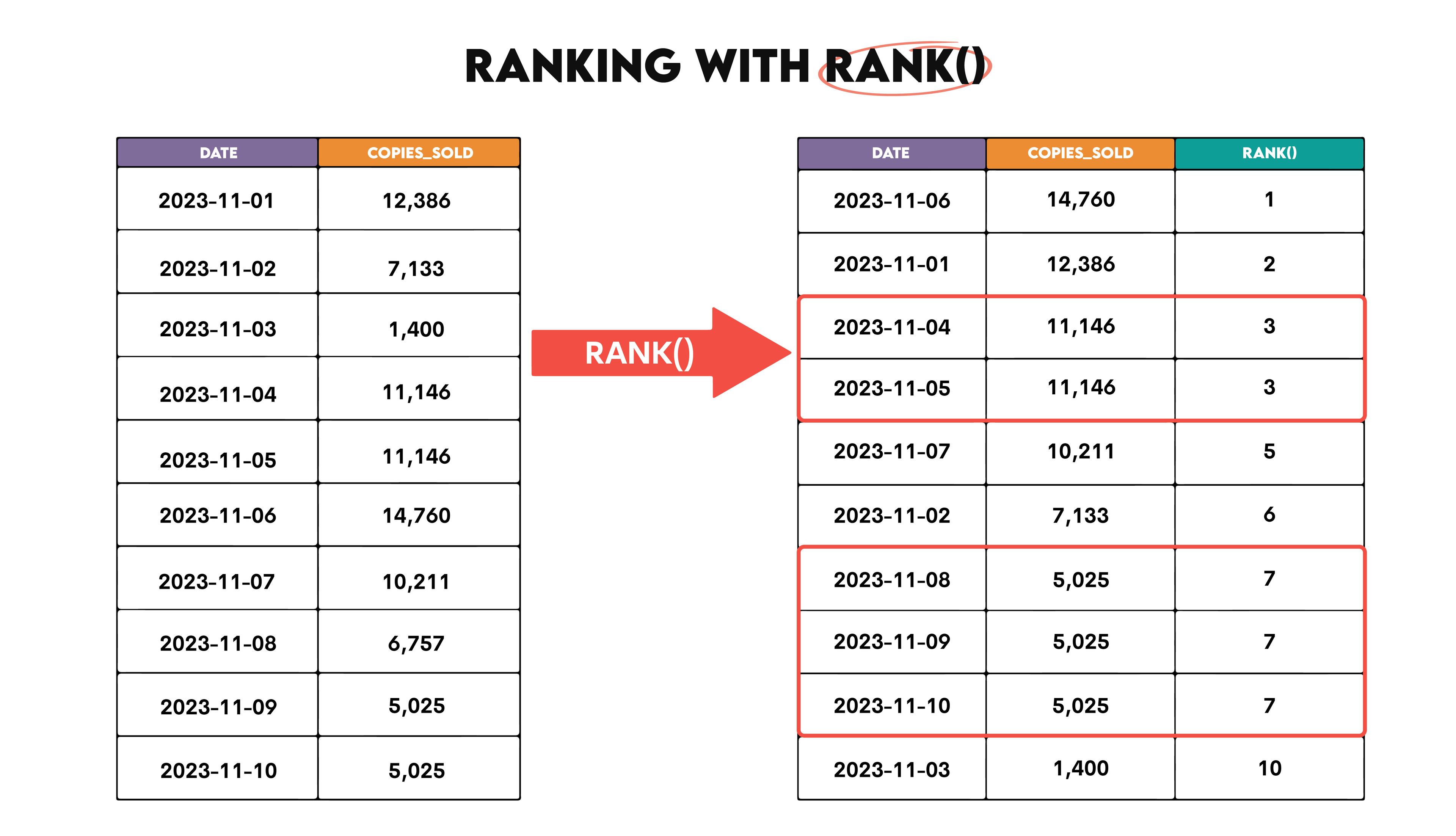 MS SQL Interview Questions That Will Challenge Your Skills - StrataScratch