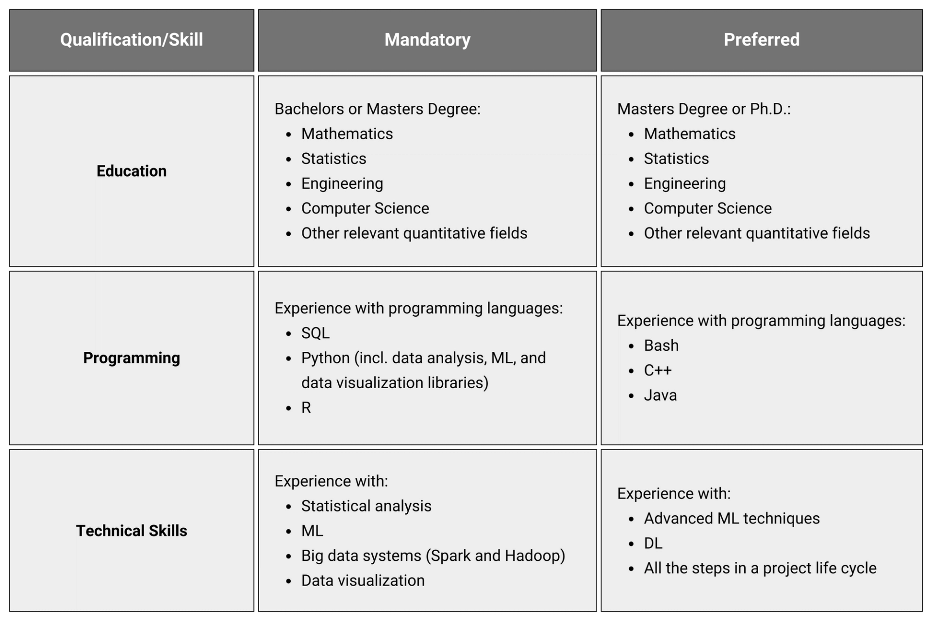 Facebook Interview Process (With Latest Coding Questions) - StrataScratch
