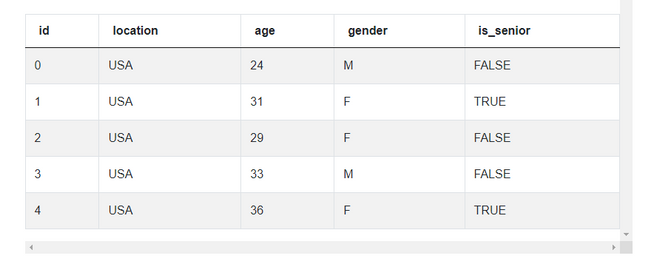 Facebook Data Science Interview Questions - StrataScratch