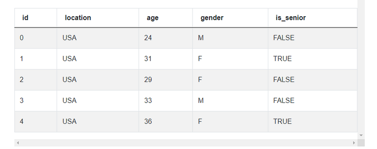 Facebook Data Science Interview Questions - StrataScratch