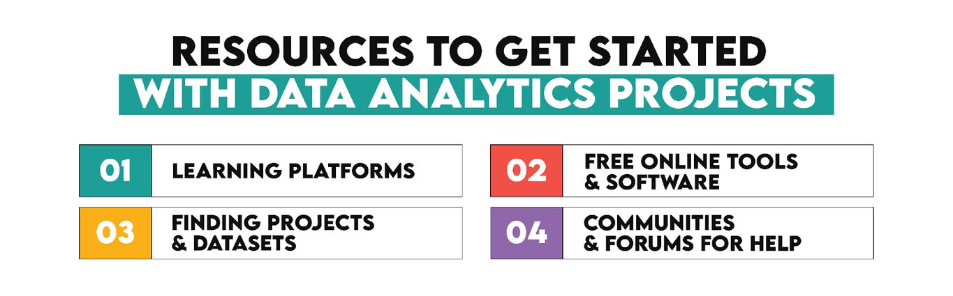 11 Data Analytics Projects for Every Level - StrataScratch