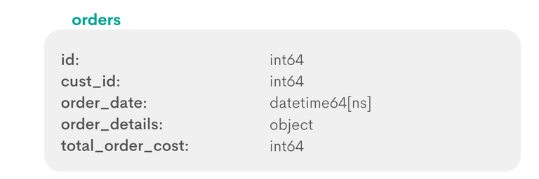 Python Data Science Interview Questions Stratascratch 2064