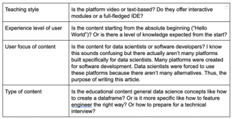 18 Most Recommended Data Science Platforms To Learn Python and SQL ...
