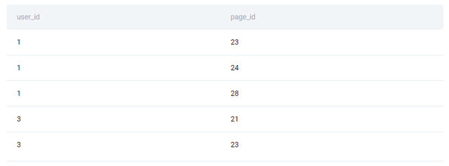 Facebook Data Engineer Interview Questions - StrataScratch