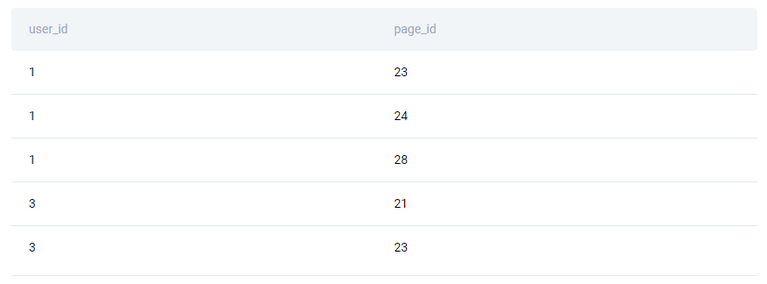 Facebook Data Engineer Interview Questions - StrataScratch