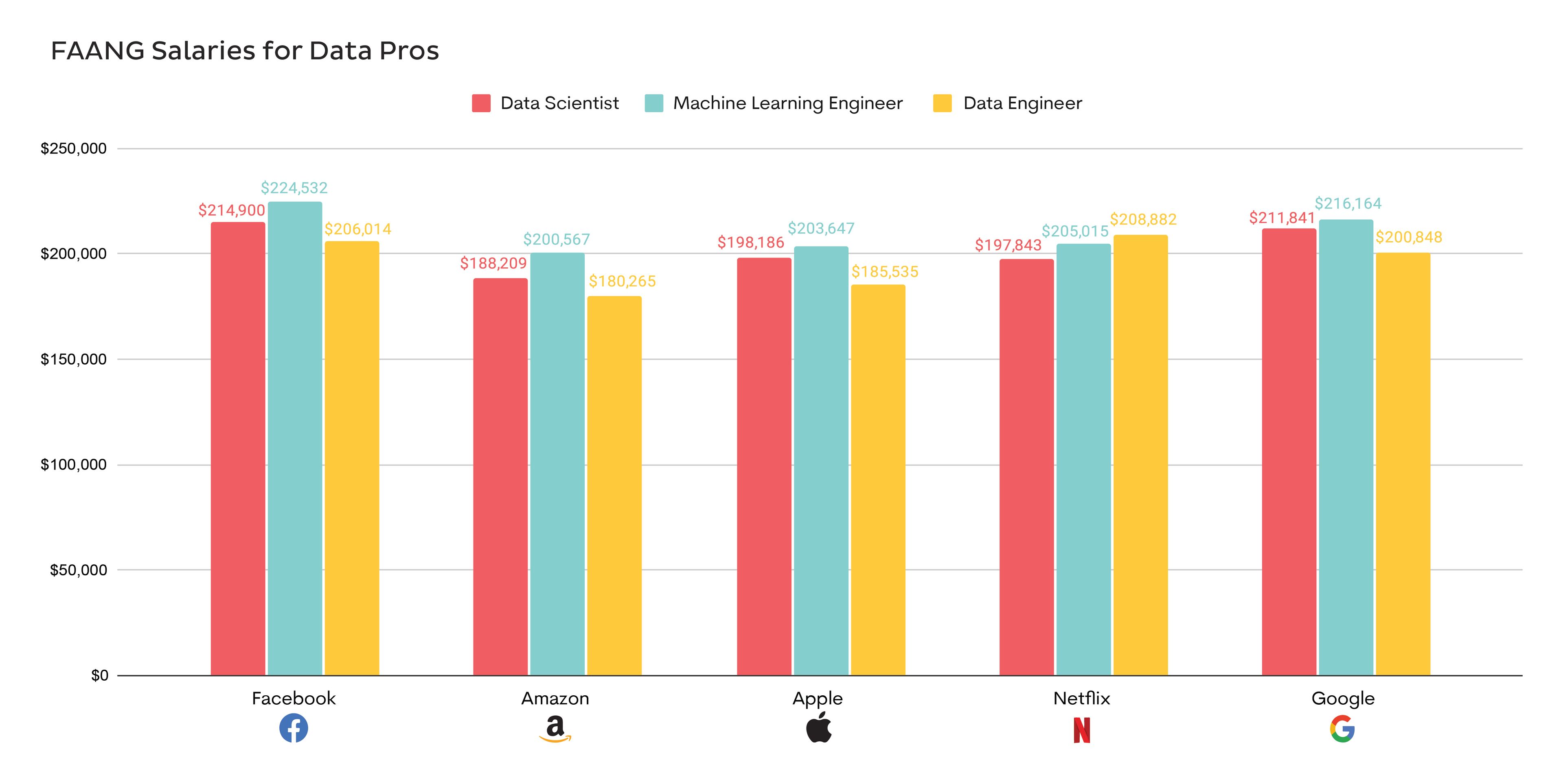 Hiring in FAANG Companies and Knowing When You’re Ready - StrataScratch