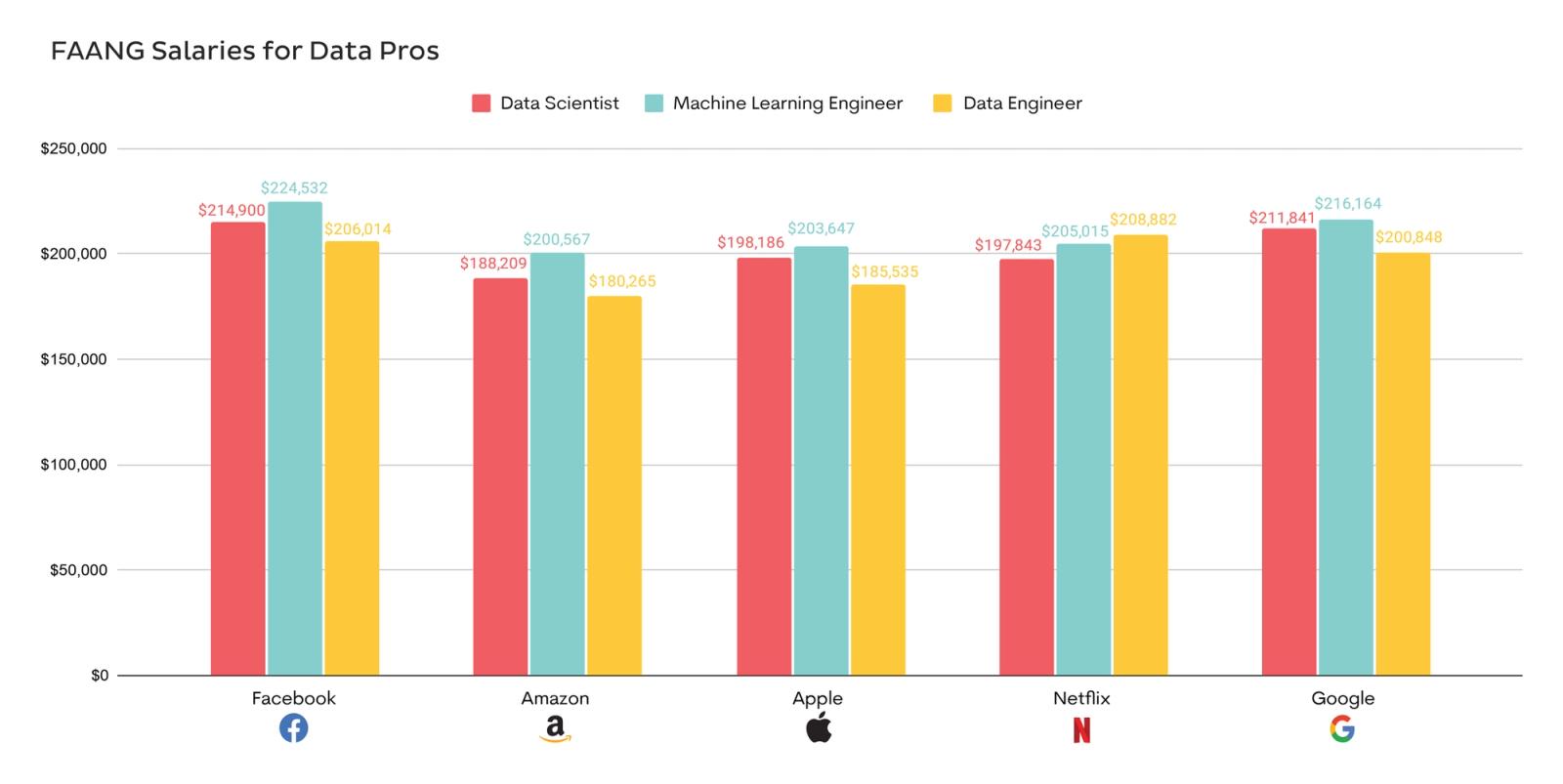 Hiring in FAANG Companies and Knowing When You’re Ready - StrataScratch