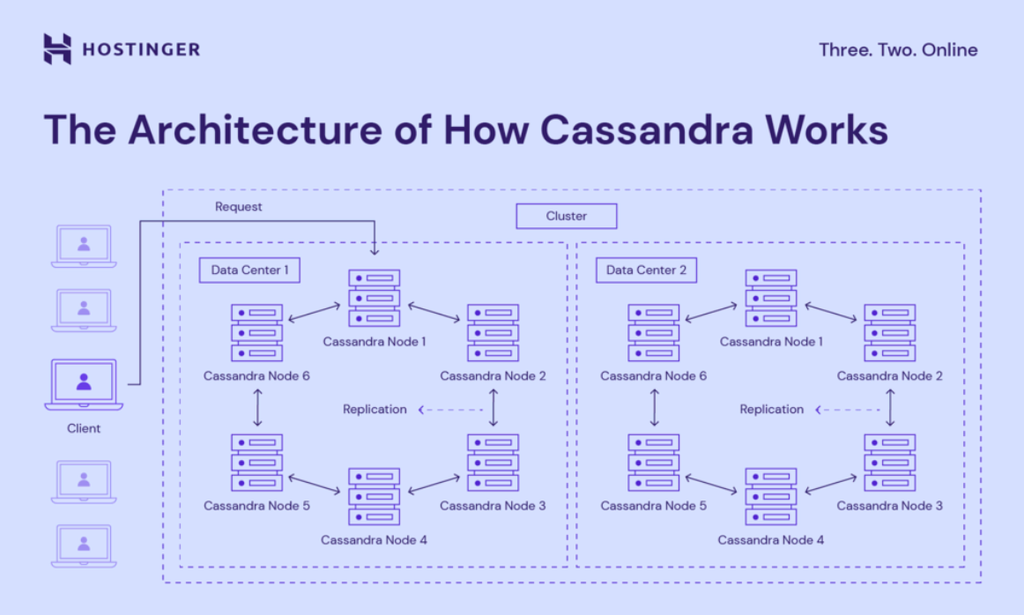Tools for the Data Scientists Working at Scale - StrataScratch