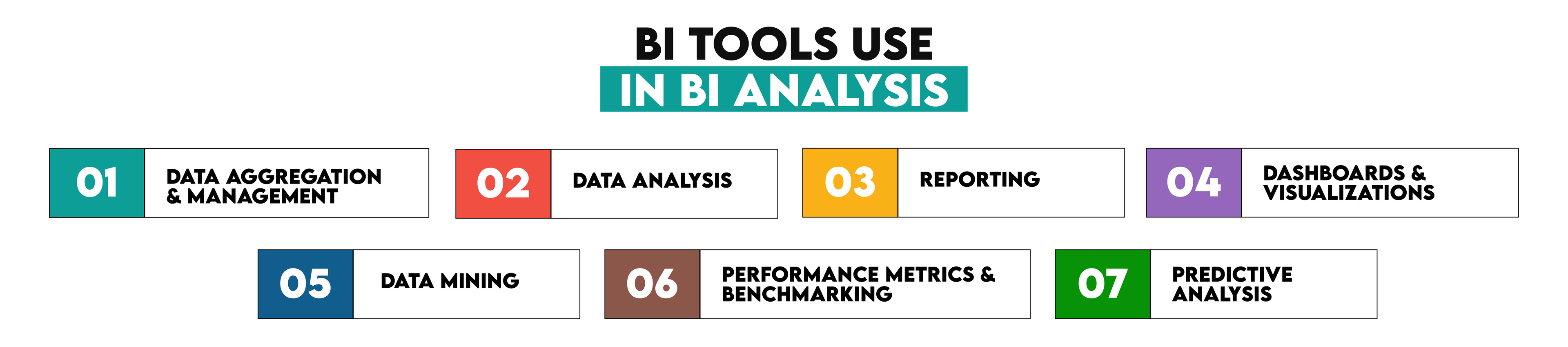 10 Most Important Skills for BI Analysts - StrataScratch