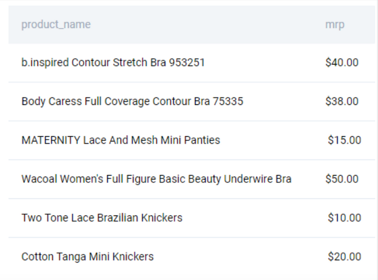 Amazon Data Engineer Interview Questions - StrataScratch