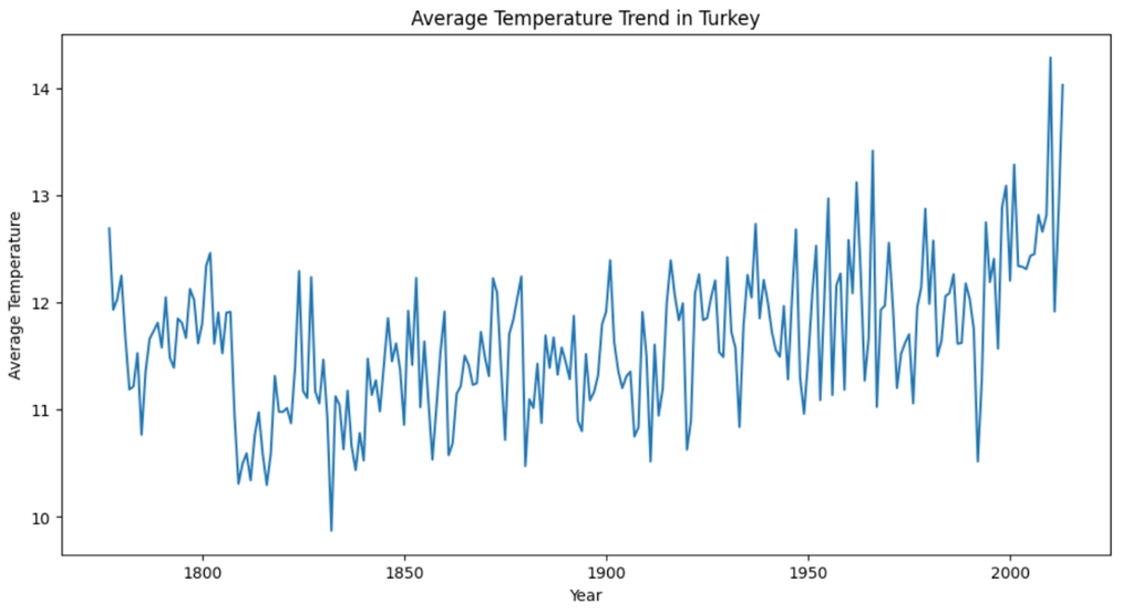 What Is PySpark? Everything You Need to Know - StrataScratch