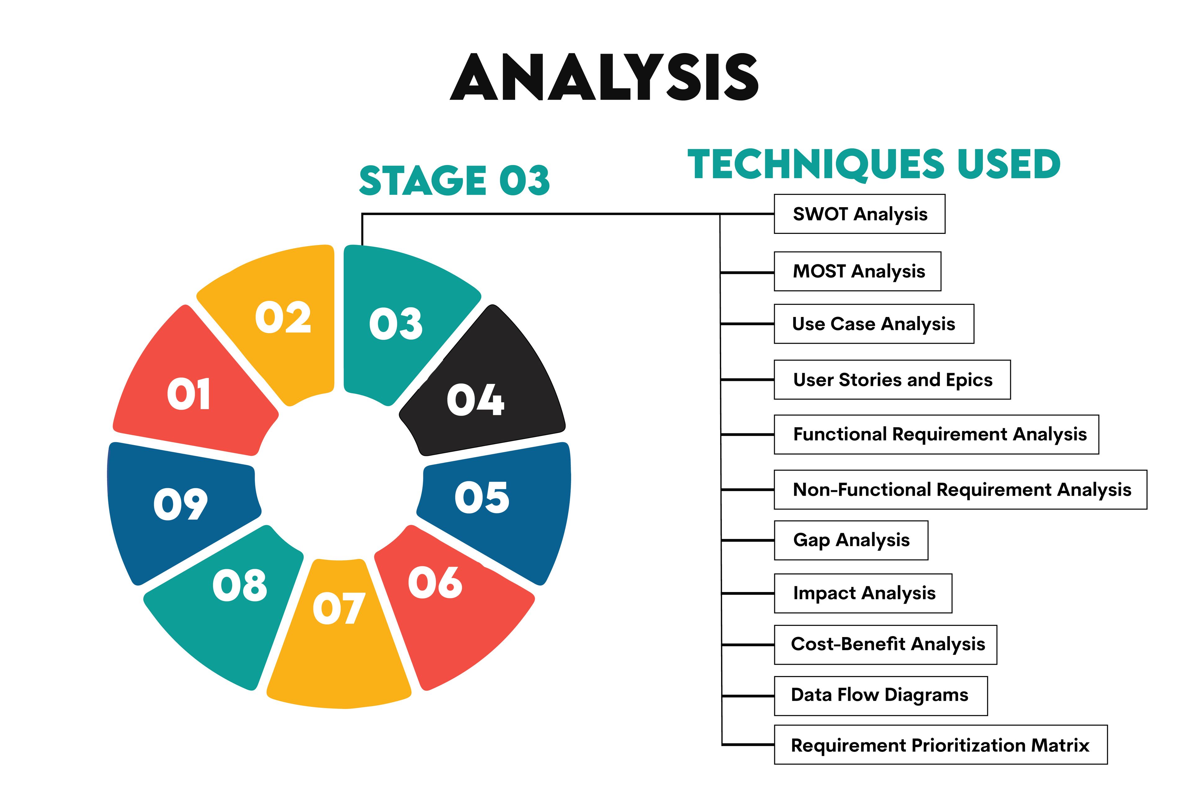 Exploring the Role: What Does a Business Analyst Do and How ...