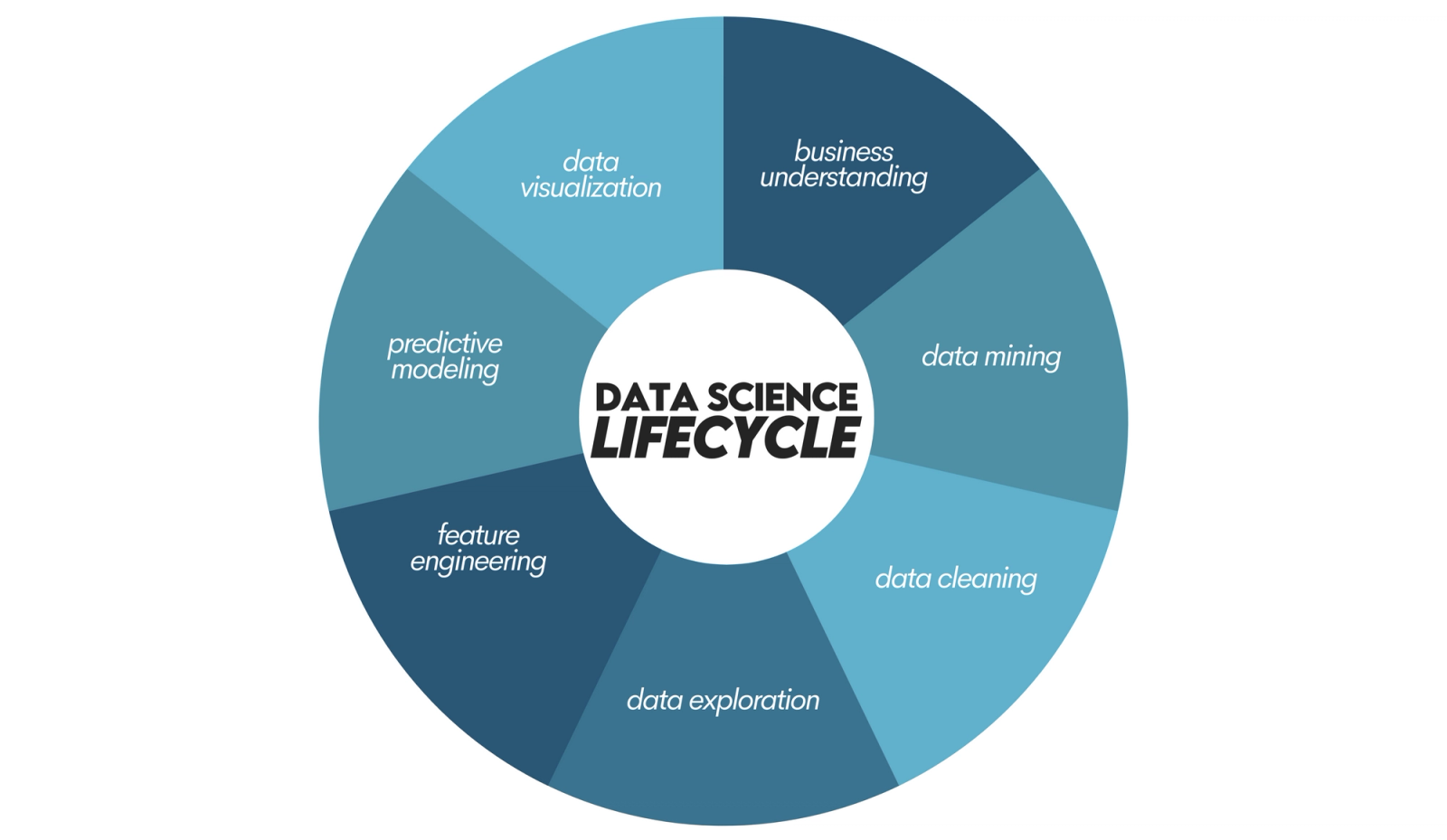 Why SQL is THE Language to Learn for Data Science - StrataScratch
