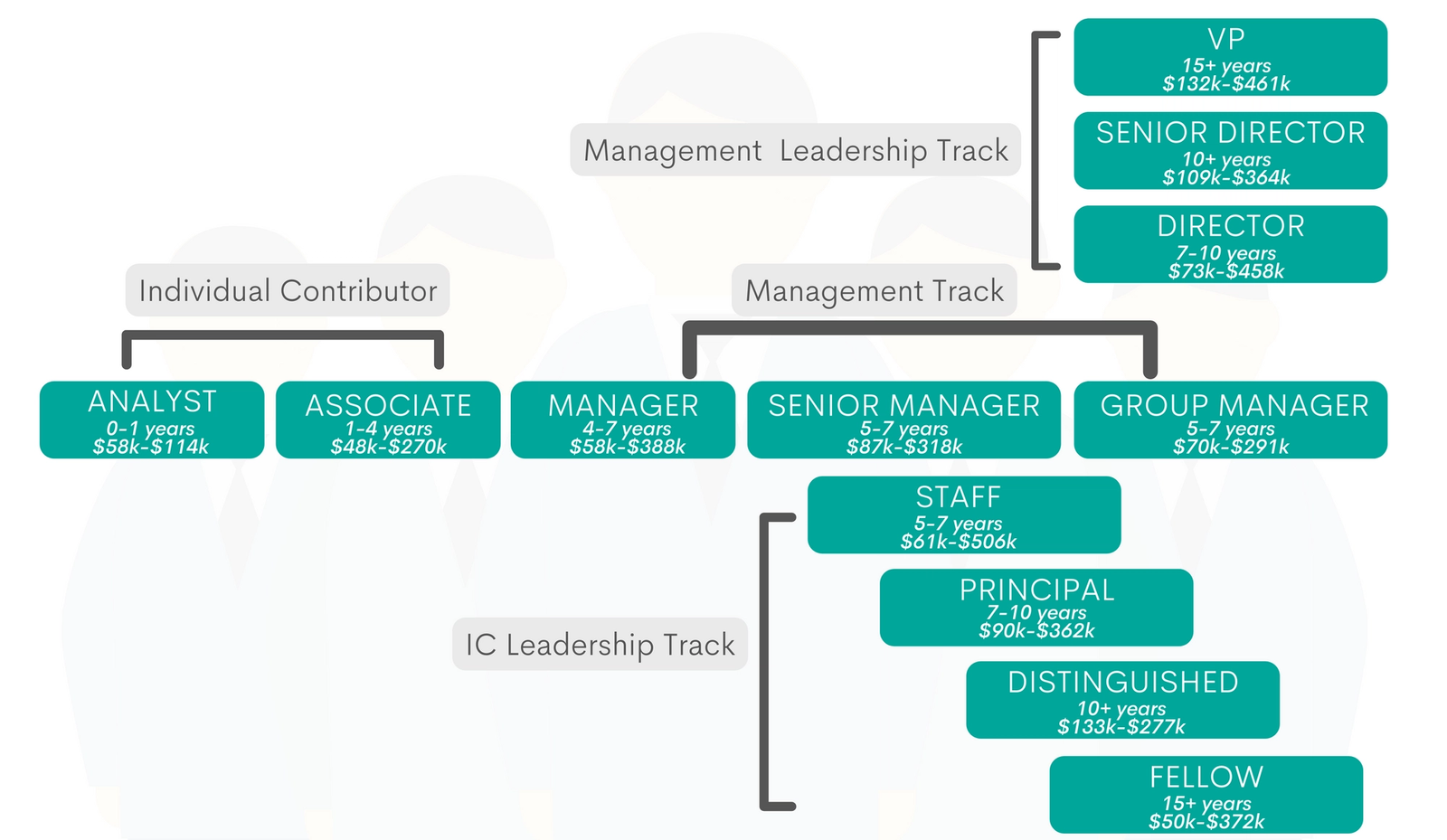 A Complete Guide to Data Scientist Career Path - StrataScratch