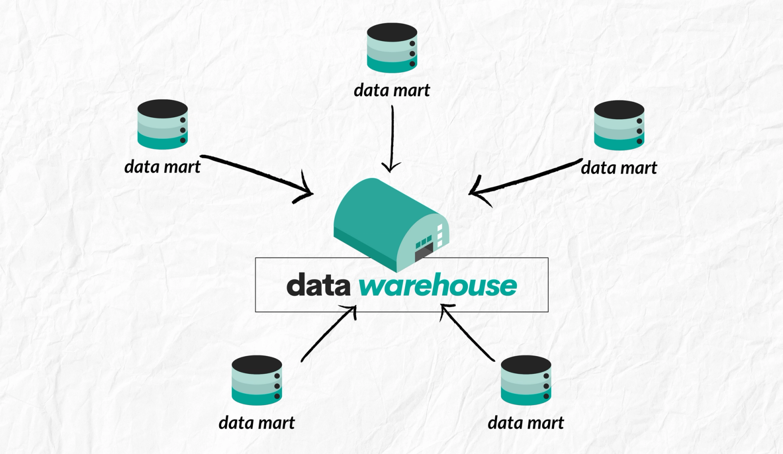 Top Data Warehouse Interview Questions with Answers - StrataScratch