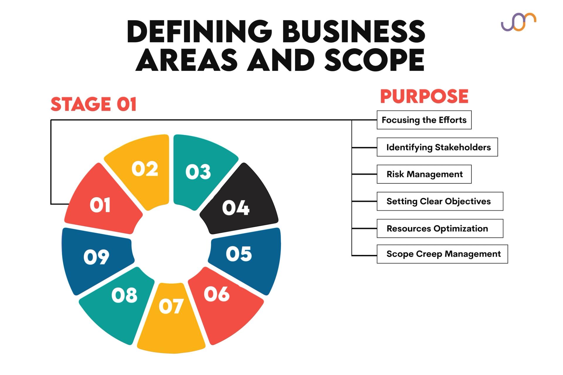 Exploring the Role: What Does a Business Analyst Do and How ...