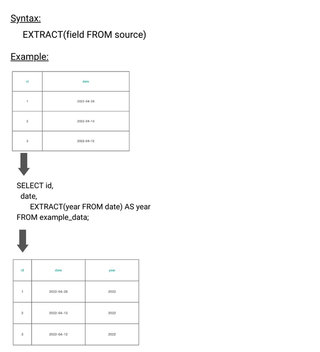 SQL Cheat Sheet – Technical Concepts for the Job Interview - StrataScratch