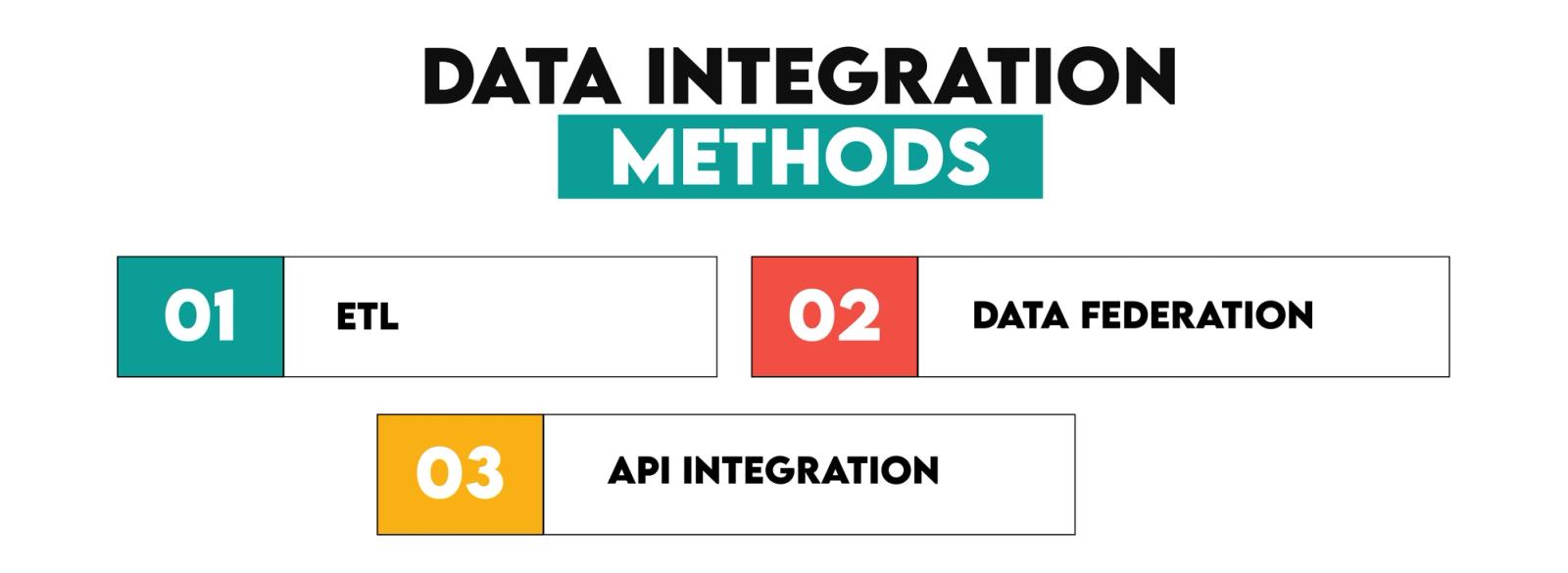 What are the Fundamentals of Data Engineering? - StrataScratch