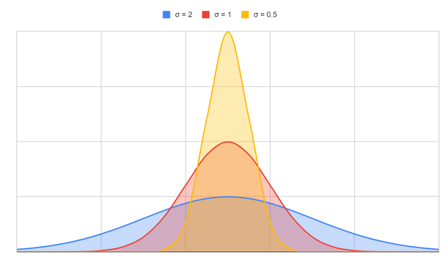 Statistics Cheat Sheet Part 03: Random Variables and Probability ...