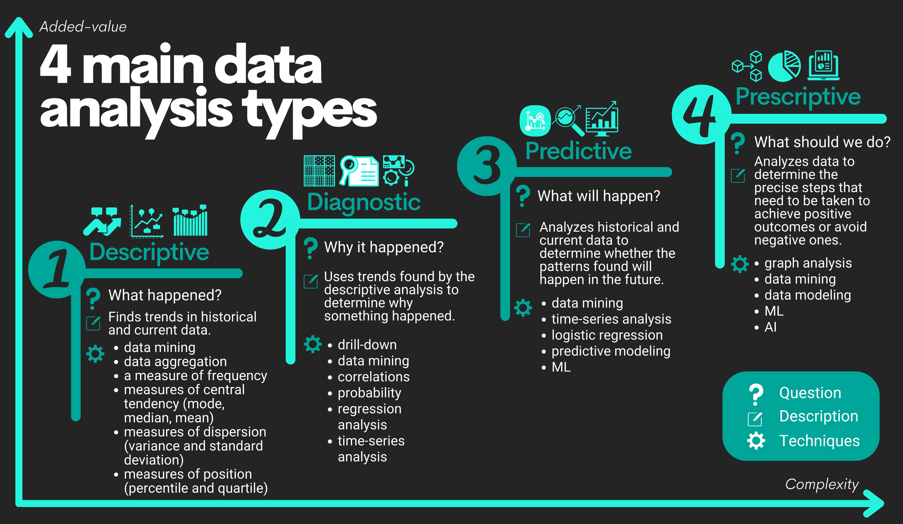 Breakdown of the Data Analyst Salary and Job Market - StrataScratch