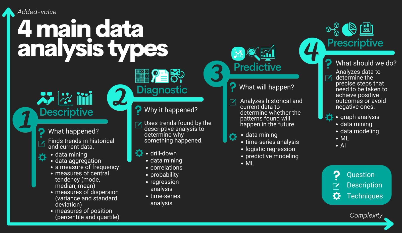 Breakdown of the Data Analyst Salary and Job Market - StrataScratch