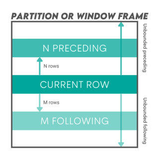 SQL ROW_NUMBER() Function: Syntax and Applications - StrataScratch