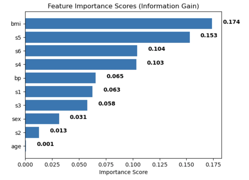 Feature Selection Techniques In Machine Learning Stratascratch