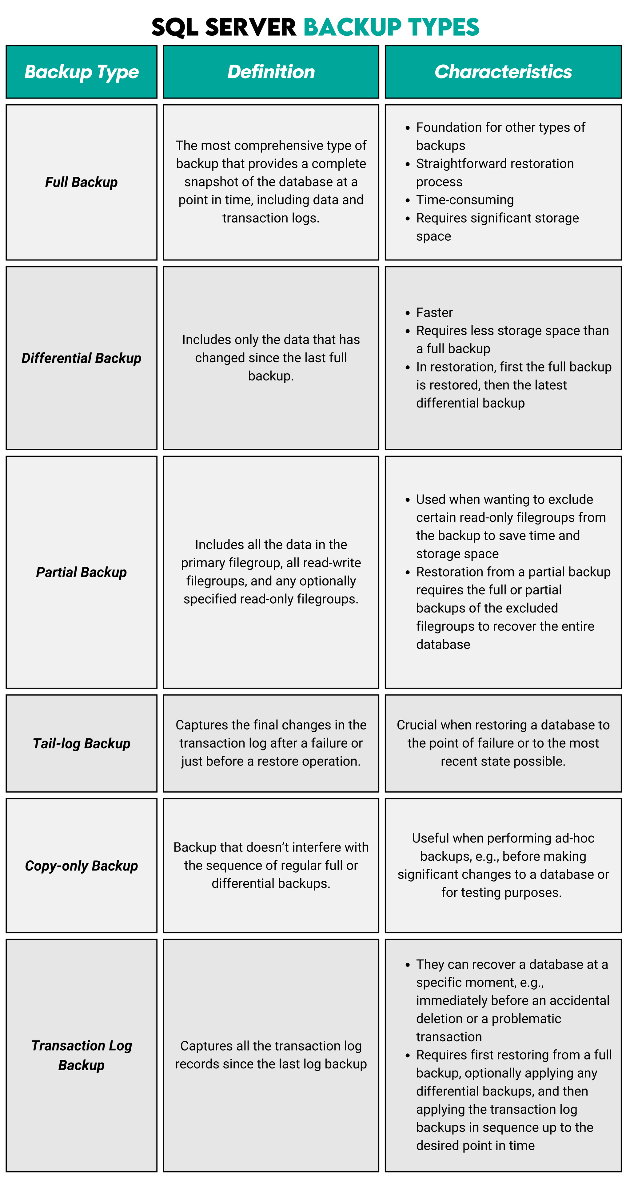 Top 15 SQL Server DBA Interview Questions - StrataScratch