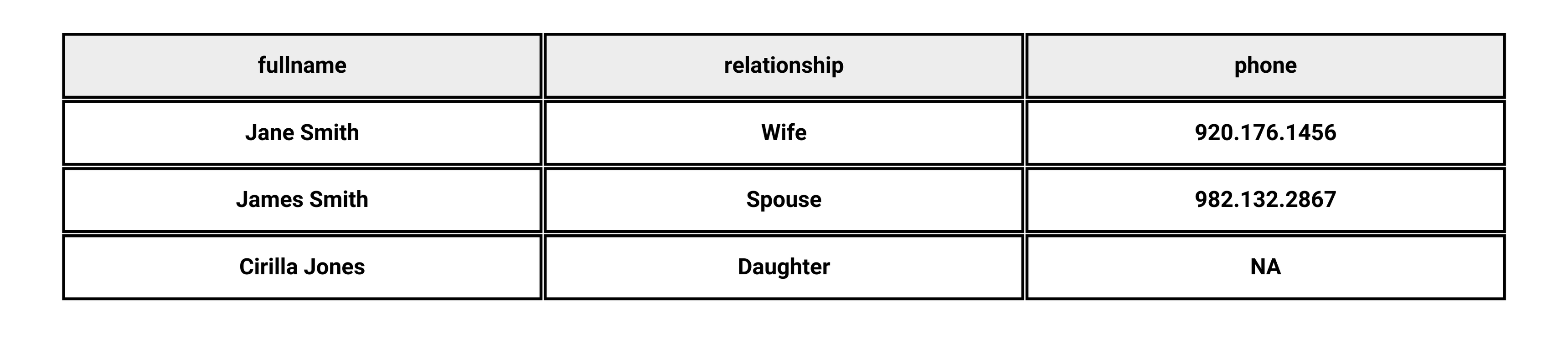 SQL COALESCE() Function: A Guide for PostgreSQL Users - StrataScratch