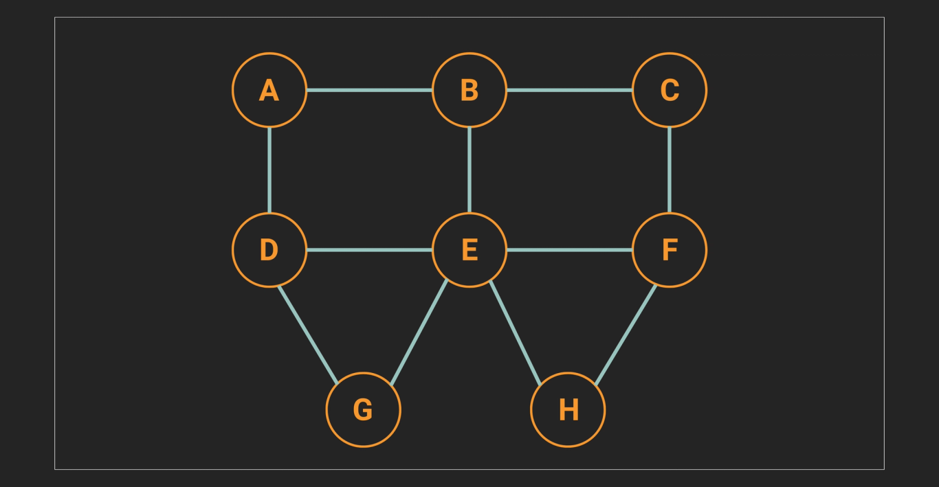 Learn to Use a Recursive CTE in SQL Query - StrataScratch