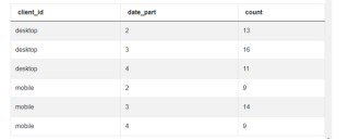 Basic SQL Interview Questions - StrataScratch