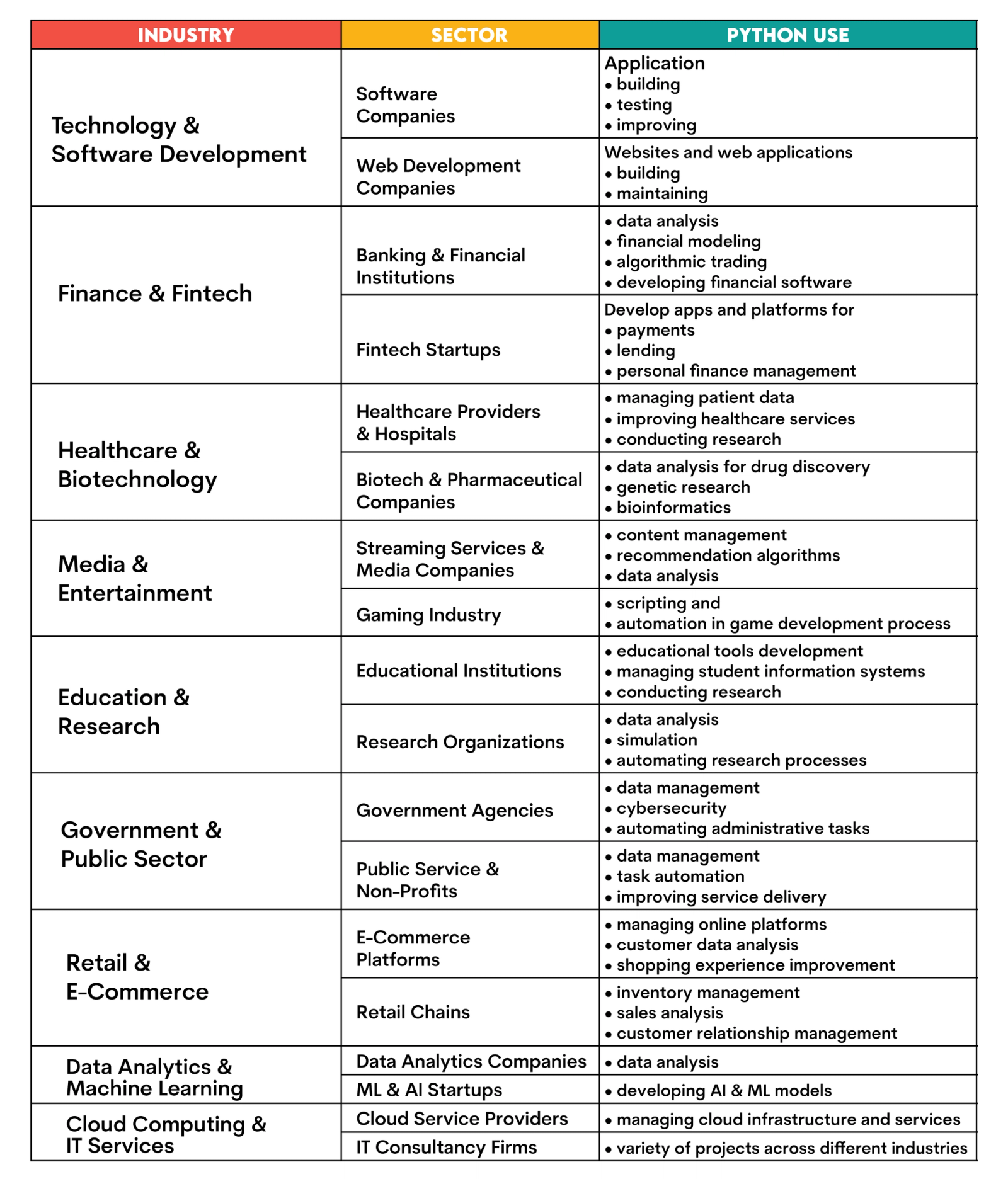 A Beginner's Guide to Entry-Level Python Jobs - StrataScratch