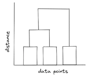 Machine Learning Algorithms Explained: Clustering - StrataScratch