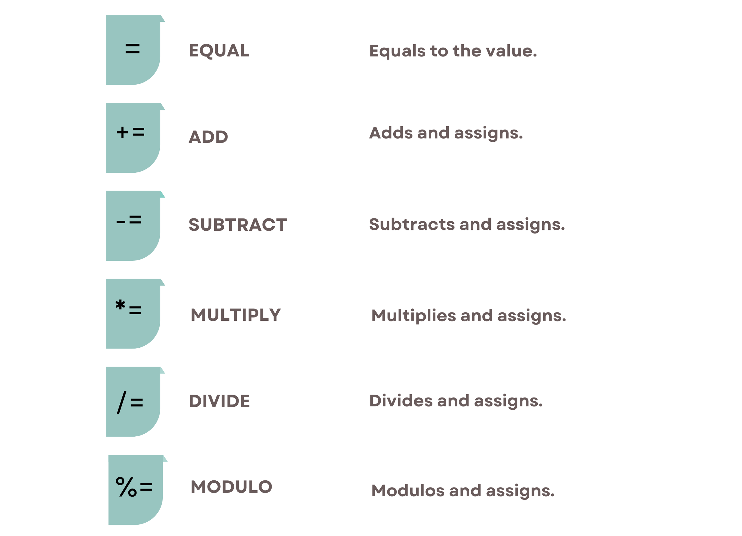 Understanding Python Operators with Example Programs - StrataScratch