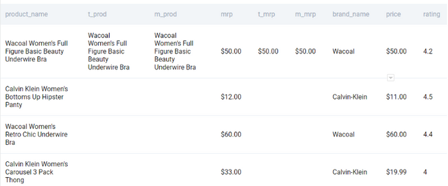 Amazon Data Engineer Interview Questions - StrataScratch